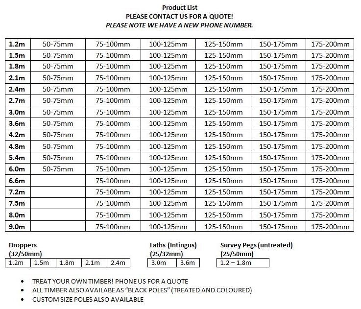 PRODUCTS – Dargle Poles